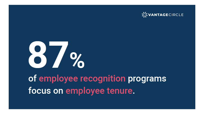 25 Employee Recognition Statistics you cannot ignore in 2024